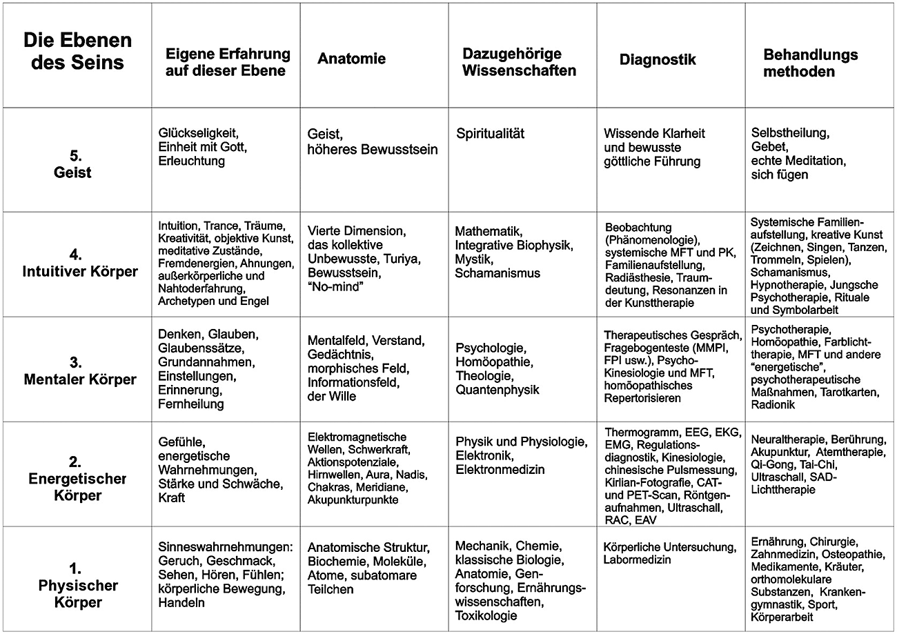 Ganzheitliche Psychotherapie – Dr. Azadeh Emami