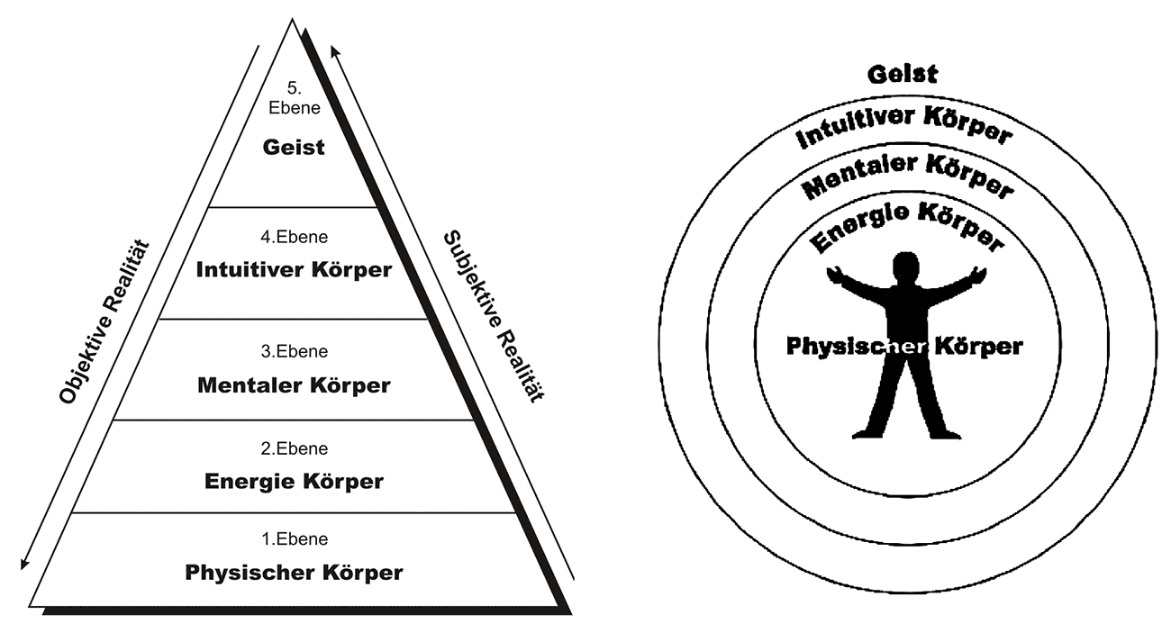 Ganzheitliche Psychotherapie – Dr. Azadeh Emami